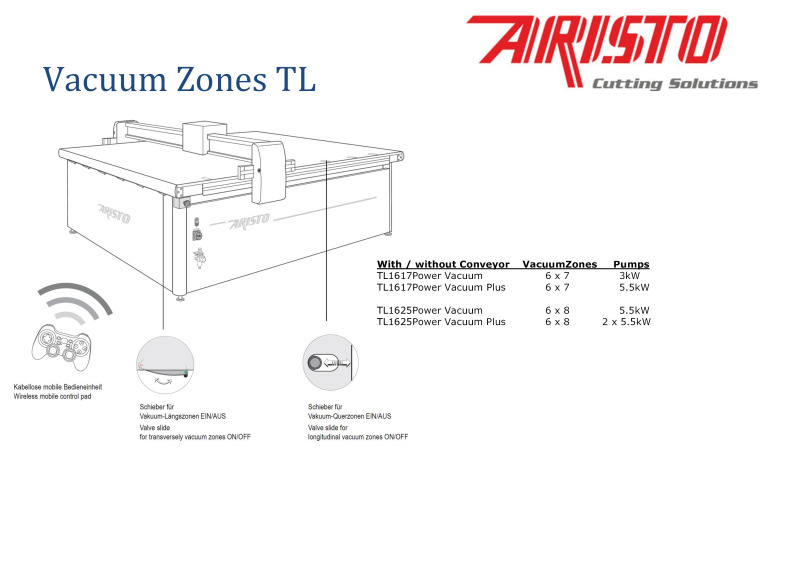 ARISTO ARISTOMAT TL TechLine Cutter | Prodigital Dijital Baskı Ma